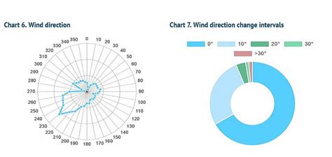 Wind Power