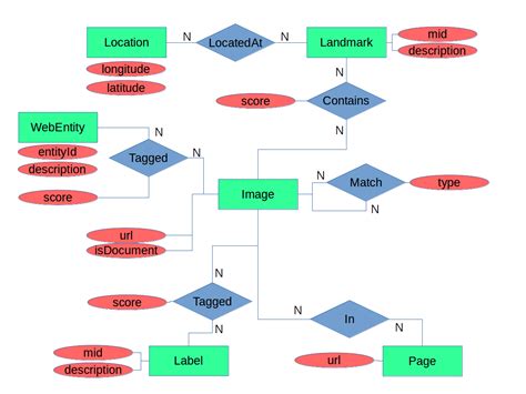 Solved Do Sql In Python Language Create Image Table Chegg Com