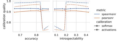 Figure 7 From Learning Interpretable Models Through Multi Objective Neural Architecture Search