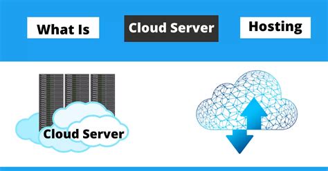 What Is Cloud Server And How Does It Work Top Cloud Server Providers Example Types Cost