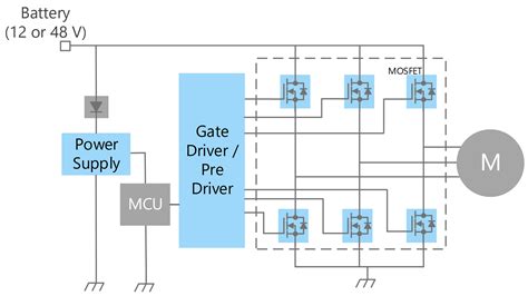 Brushless Dc Motor Driver Circuit Diagram