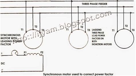 Understanding The Wiring Diagram For Synchronous Motors