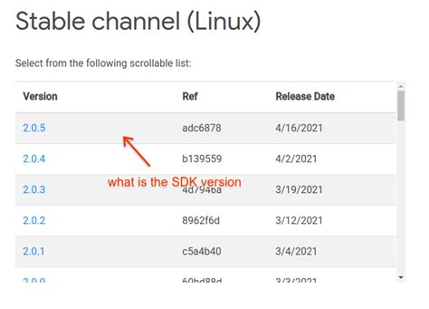 Show Dart Sdk Versions Along With The Flutter Sdk Versions · Issue