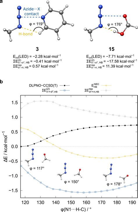 Quantification Of Noncovalent Interactions In Azide Pnictogen Chalcogen And Halogen Contacts