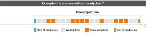 Throughput