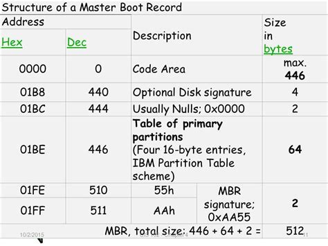 Unlocking The Secrets Mastering A P Answers In Chapter 4