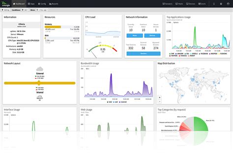 Untangle Firewall Download Postersnaxre