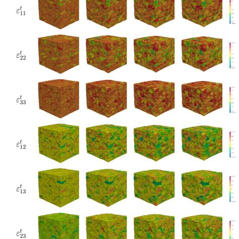 Evolution Of The Components Of The Transformation Strain Tensor ε ε εt Download Scientific