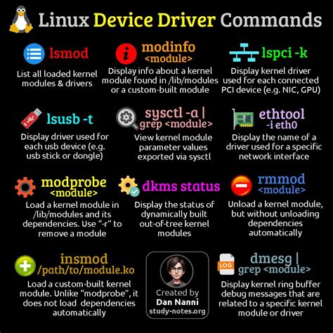 Linux Devicedriver Cli Os Rakuram E