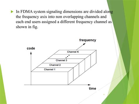 Multiple Access In Wireless Communication Ppt