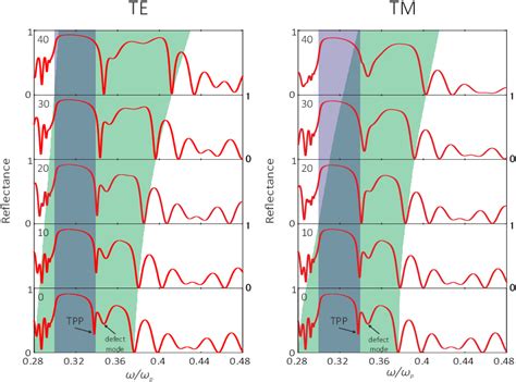 Angular And Frequency Dependences Of The Reflectance Spectra Of The Download Scientific Diagram