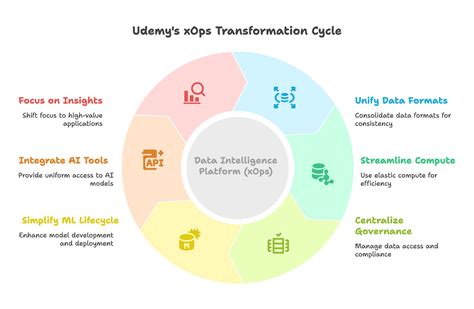 Top 6 Udemy Courses To Learn Llmops And Deploy Language Models In
