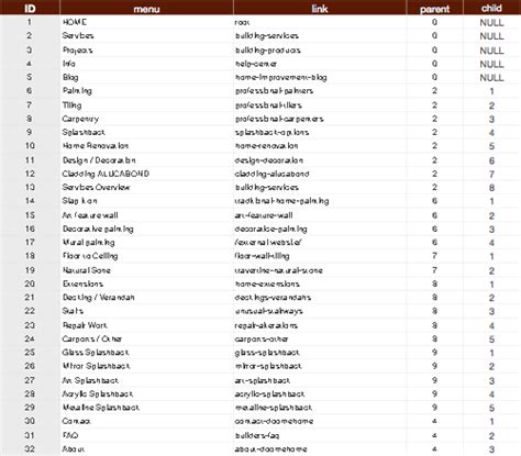Turn Static Css3html5 Menu Into Dynamic With Phpmysql Php Sitepoint Forums Web