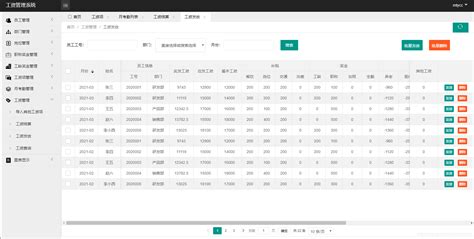 基于ssm的企业工资管理系统基于ssm的工资管理系统 Csdn博客 基于ssm的企业工资管理系统基于ssm的工资管理系统 Csdn博客