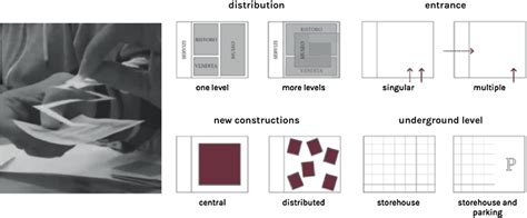 Three Dimensional Models And Project Schematizations Download
