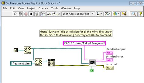 solved tdms defrag modifies file permissions ni community