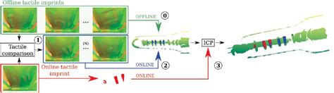 Tactile Mapping And Localization From High Resolution Tactile Imprints