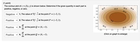 1 Point The Contour Plot Of Z Fx Y Is Shown Below Determine If The Given Quantity In