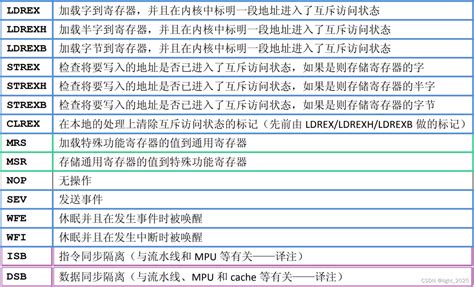Freertos调度器开启和任务相关函数详解freertos调度器启动过程 Csdn博客