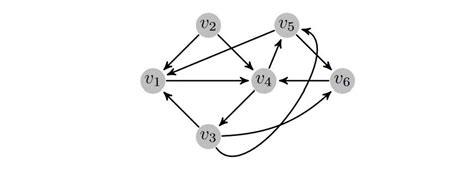 Solved I Need The Python Codes For These 1 Using This