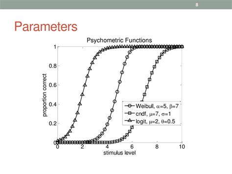Ppt Fitting Psychometric Functions Powerpoint Presentation Free