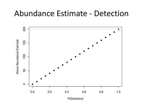 Ppt Estimating Vital Rates Powerpoint Presentation Free Download