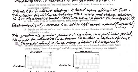 Electron Configuration Worksheet Pogil Printable Calendars At A Glance