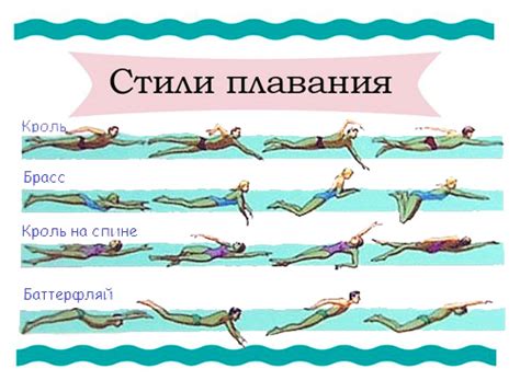 Плавание в бассейне для похудения - Движение – жизнь - Calorizator.ru