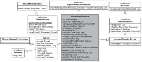 异步编程 03 线程池threadpoolexecutor原理剖析源码详解