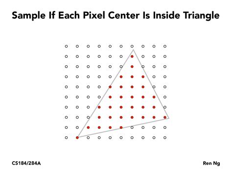 CS A Lecture Drawing Triangles