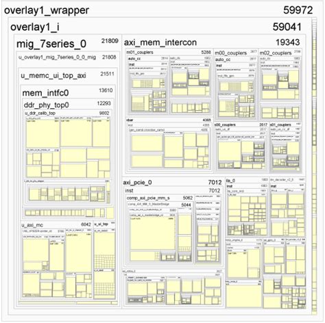 Netv2 Fpga Reference Design Bunnies Blog