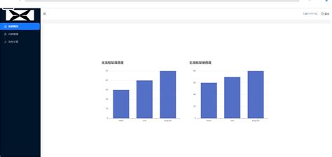 React》从零开始搭建一个文章后台管理系统 极客之音