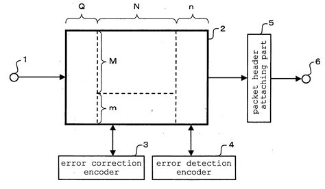 Error Correction Method And Apparatus Eureka Patsnap