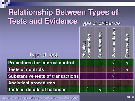 PPT Overall Audit Plan And Audit Program PowerPoint Presentation ID