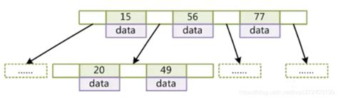 从b树的角度聊一聊为什么阿里的《java开发手册》强制要求mysql表的主键应为bigint Unsigned类型 Csdn博客