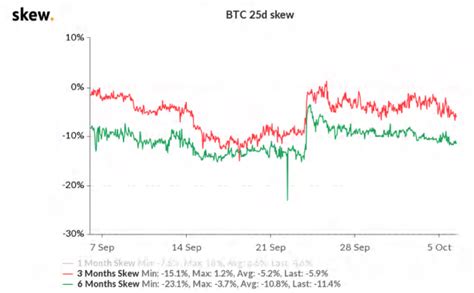First Mover As Markets Turn Ugly Bitcoiners Thank Secular Trend