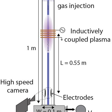 Schematic Of The Plasma Particle Charging Investigation Ppci Setup In Download Scientific