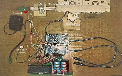 Final Implementation Of The System Download Scientific Diagram