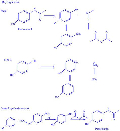 Organic Synthesis Strategies Types