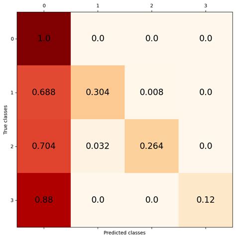 Multiclass Classification With Dirichlet Distributions Vanguard Documentation