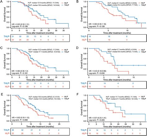 Hepatic Arterial Infusion Chemotherapy Plus Lenvatinib And Tislelizuma Jhc