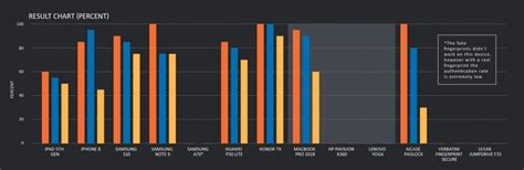 Attackers Can Bypass Fingerprint Authentication With An ~80 Success Rate Ars Technica