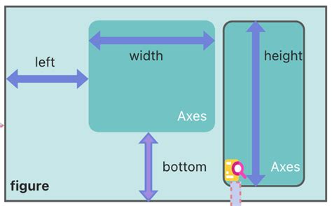 Matplotlib做图工具核心框架逻辑梳理 人人都是产品经理