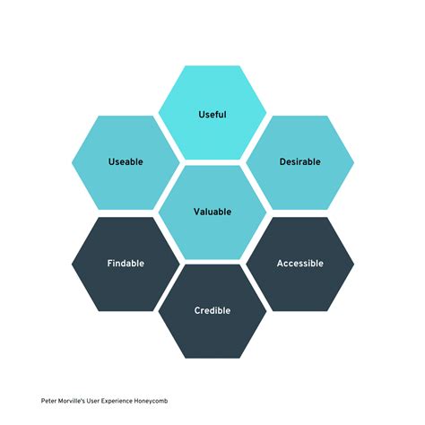 ¿qué Es La Usabilidad Y Cómo Se Relaciona Con La Accesibilidad A La Web Amberscript