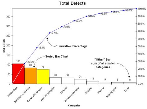 Nicks Maps Accumulative Line Graph