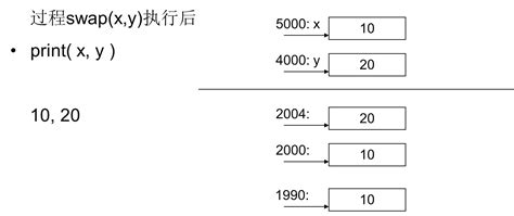 编译原理—运行环境、局部存储分配、活动记录、全局栈式存储分配、非局部名字的访问、参数传递 运行时存储区的活动记录 csdn博客