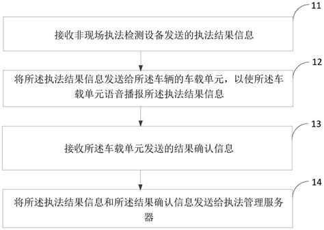 Off Site Law Enforcement Method Device Roadside Unit Medium And