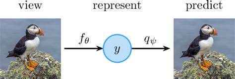 Figure 1 From A Survey On Self Supervised Representation Learning Semantic Scholar