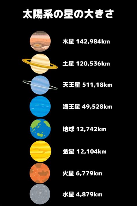 太陽系の星の大きさを数字で見る