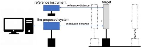 figure 3 from time of flight lidar employing dual modulation frequencies switching for